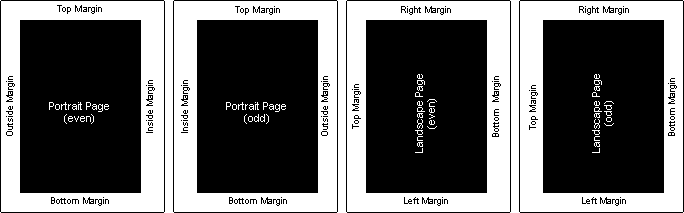 Margins For Bound Documents